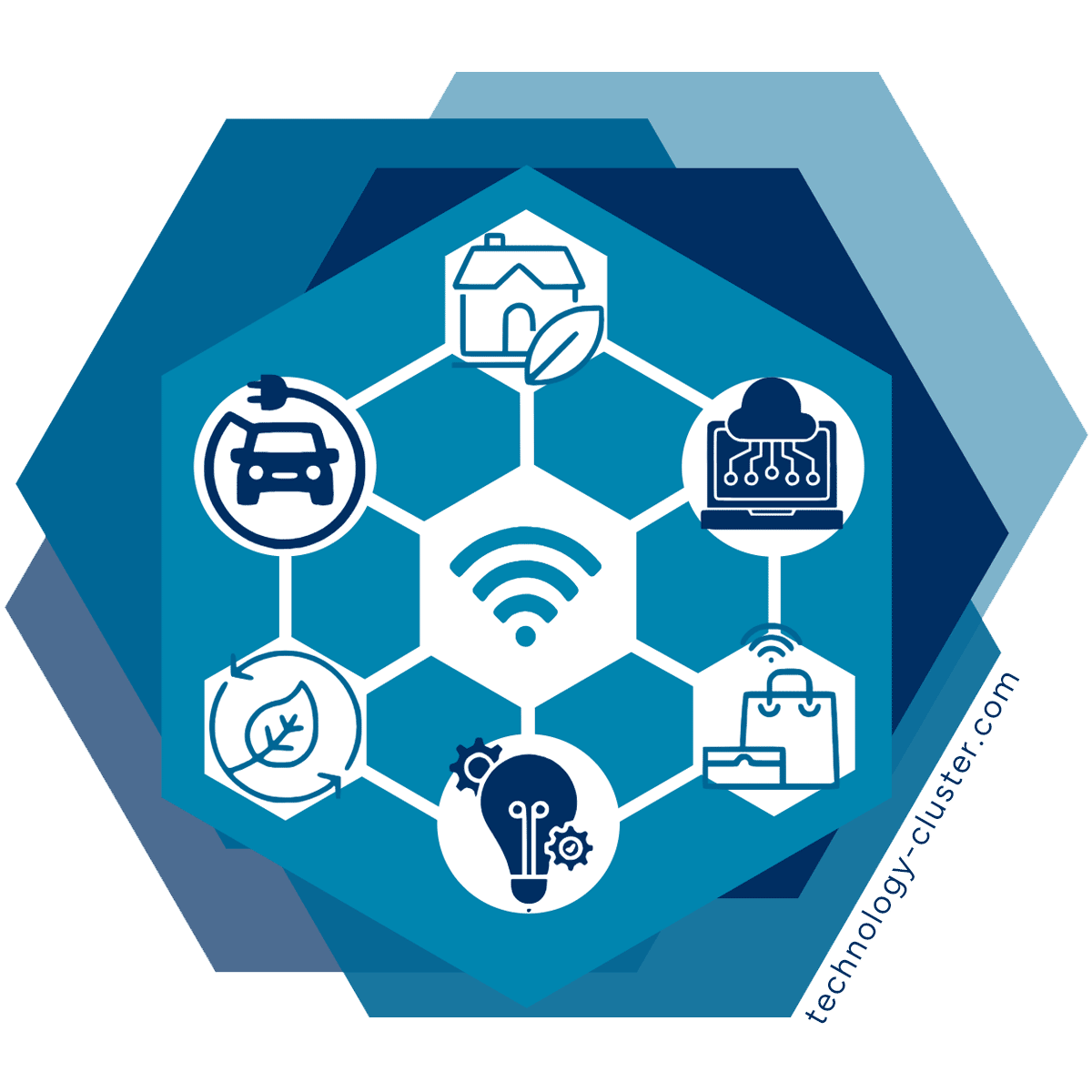 Technology Cluster Consulting & Advisory - Technology Cluster